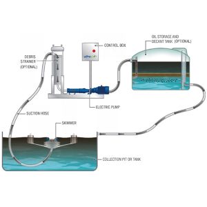 POLAR FLOATING OIL SKIMMER – Polar Perkasa